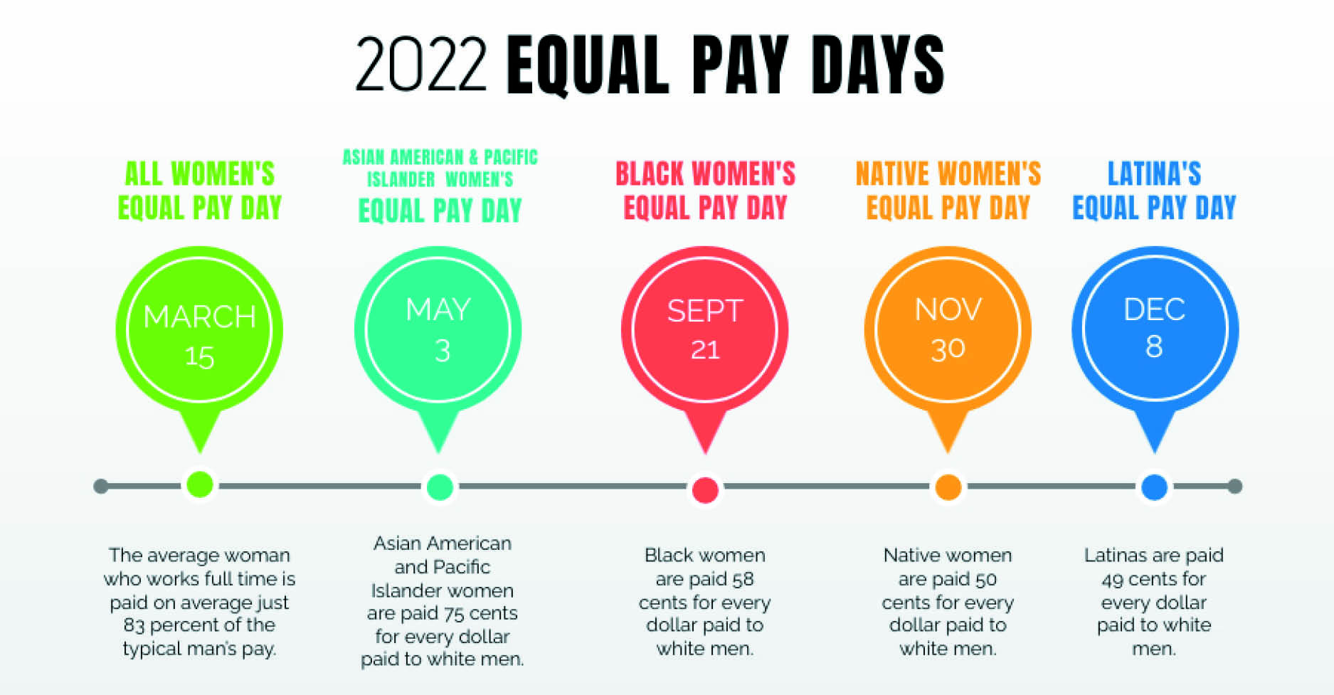 Equal Pay Day Casts Light On Gender Inequality In Workplace ElevateUSA